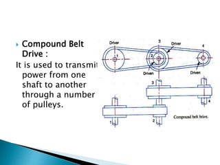 Power transmission elements BASIC MECHANICAL ENGINEERING SEM-II | PPTX
