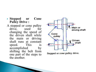 Power transmission elements BASIC MECHANICAL ENGINEERING SEM-II | PPTX