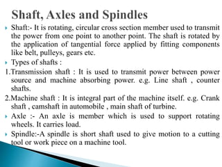 Power transmission elements BASIC MECHANICAL ENGINEERING SEM-II | PPTX