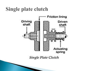 Power transmission elements BASIC MECHANICAL ENGINEERING SEM-II | PPTX