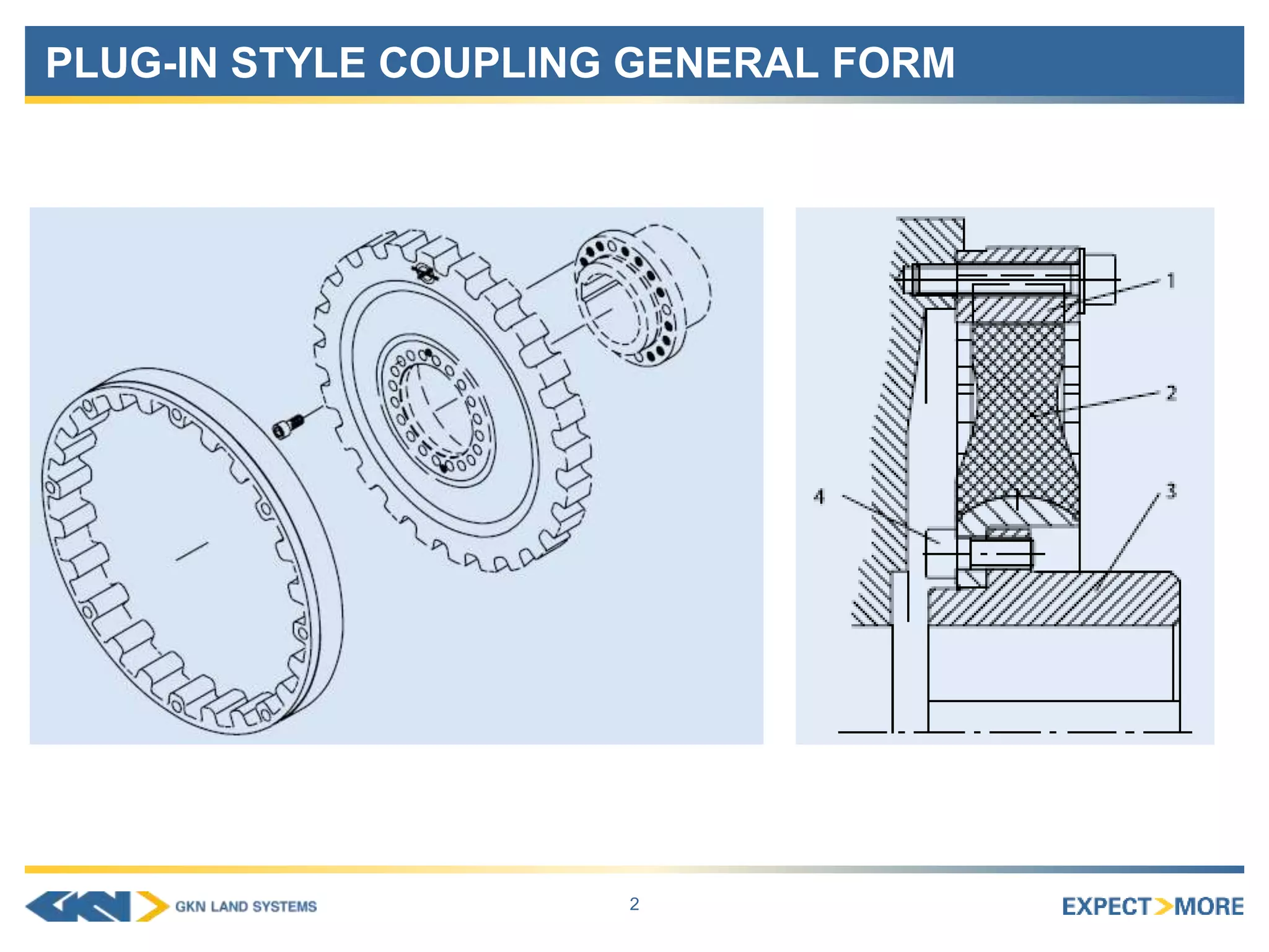 Couplings identifying damage to elastic couplings | PPTX