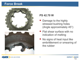 Couplings identifying damage to elastic couplings | PPTX