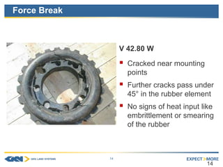 Couplings identifying damage to elastic couplings | PPTX