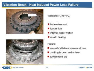 Couplings identifying damage to elastic couplings | PPTX