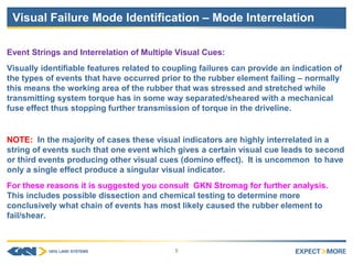 Couplings identifying damage to elastic couplings | PPTX