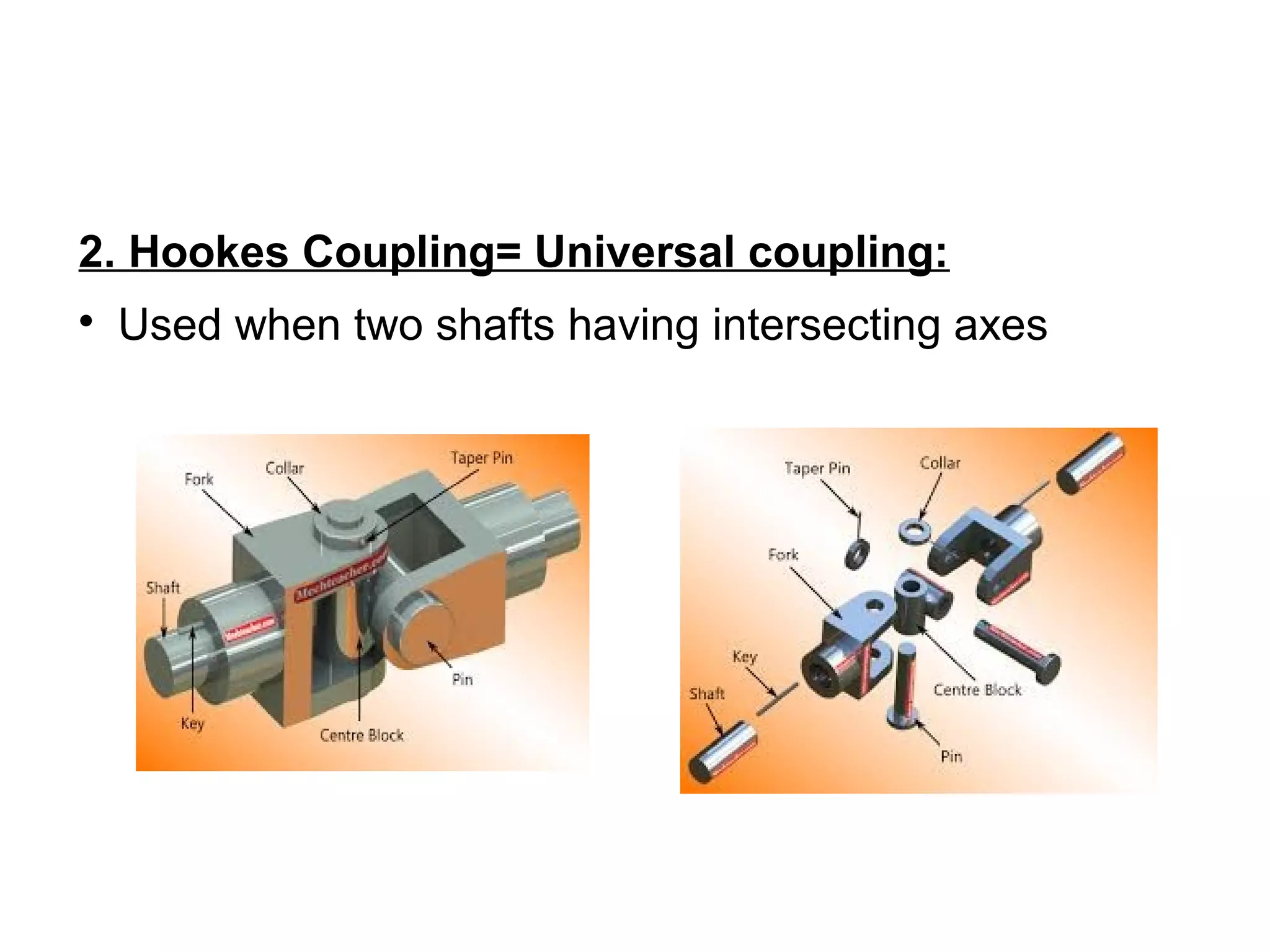 Couplings by wishall patil | PPT