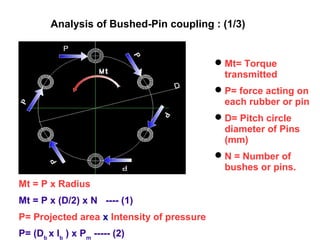 Couplings by wishall patil | PPT