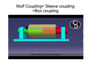 Couplings by wishall patil | PPT