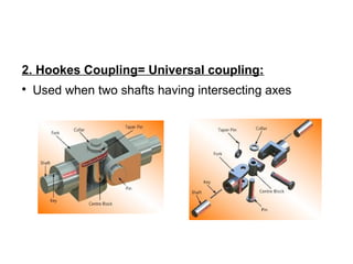 Couplings by wishall patil | PPT