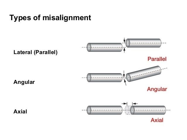 Couplings by wishall