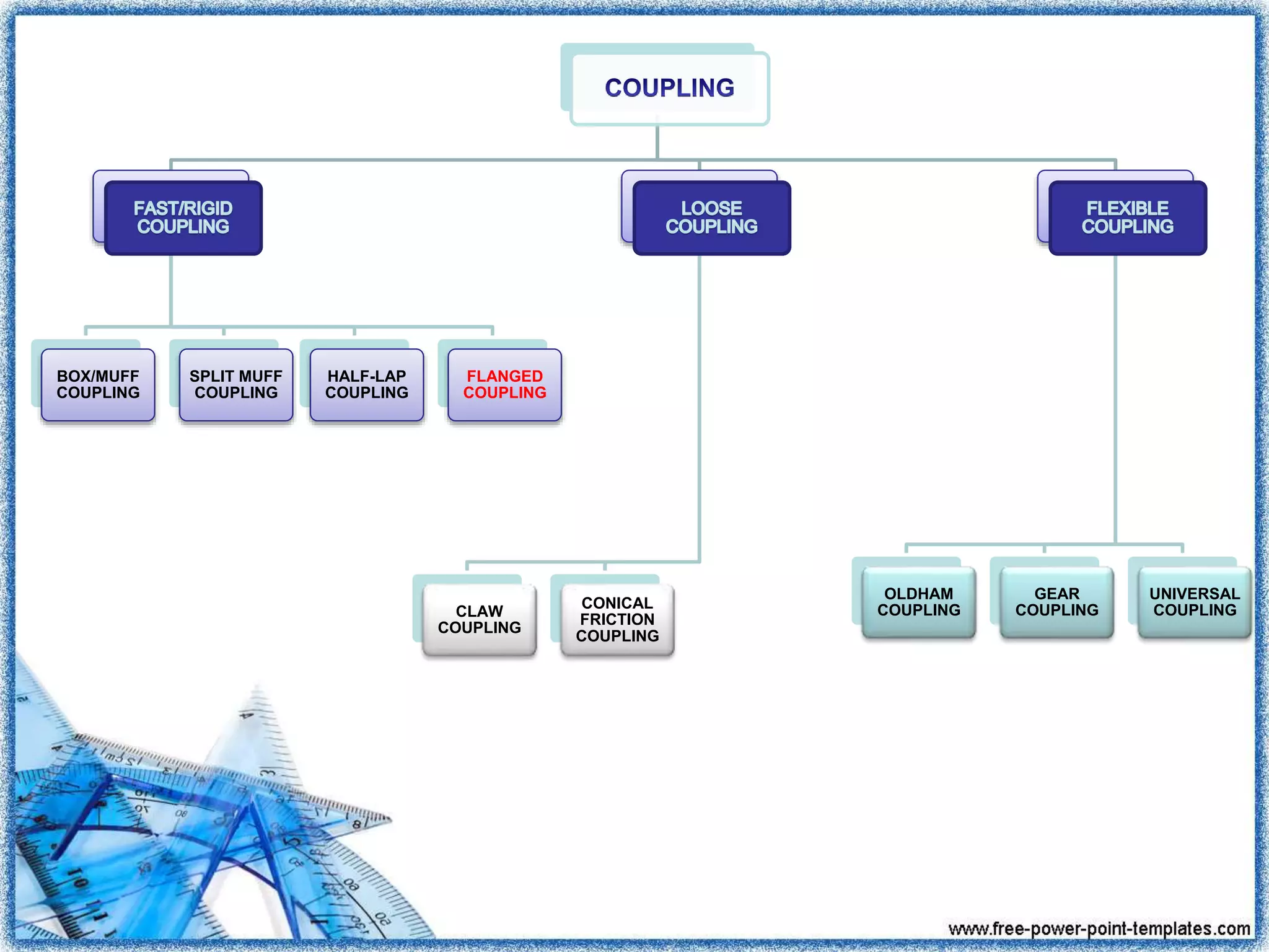 COUPLING(seminar project.pptx | Woodworking | Arts and Crafts