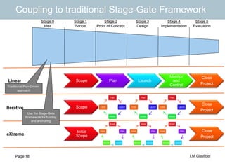 Coupling stage gate to agile pm models | PPT