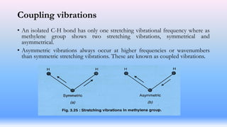 Coupling vibration in IR(Infra Red) spectroscopy and their significance ...