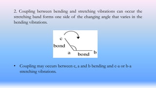 Coupling vibration in IR(Infra Red) spectroscopy and their significance ...