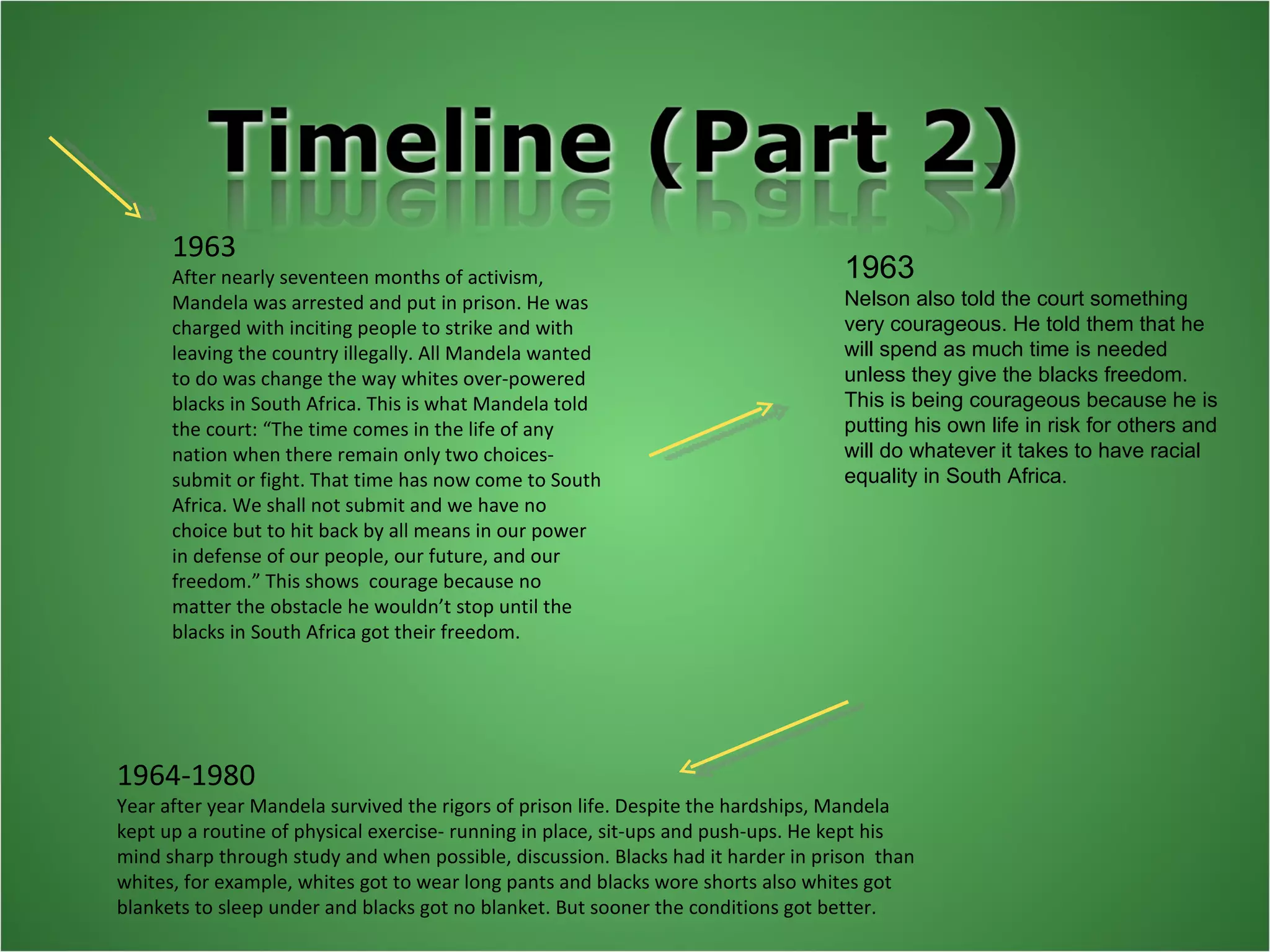 Nelson Mandela-Courage Project | PPT