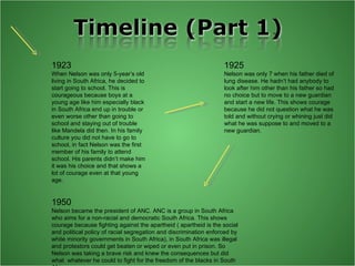 Nelson Mandela-Courage Project | PPT
