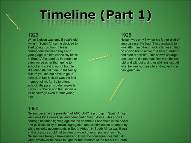 Nelson Mandela-Courage Project | PPT | Politics