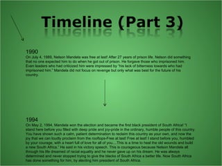 Nelson Mandela-Courage Project | PPT