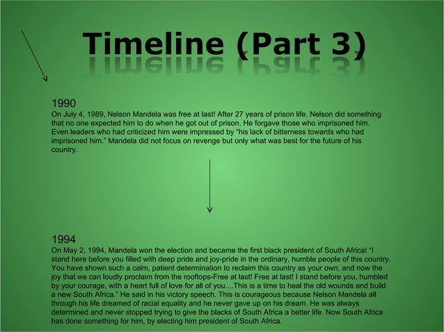 Nelson Mandela-Courage Project | PPT | Politics