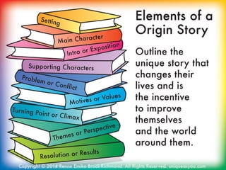 Courage to Encourage – Origin Story Lessons | PPT