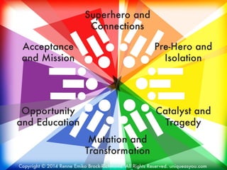 Courage to Encourage – Origin Story Lessons | PPT