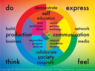 Courage to Encourage – Origin Story Lessons | PPT