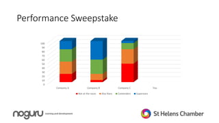 Courageous Conversations St Helens Chamber | PPTX