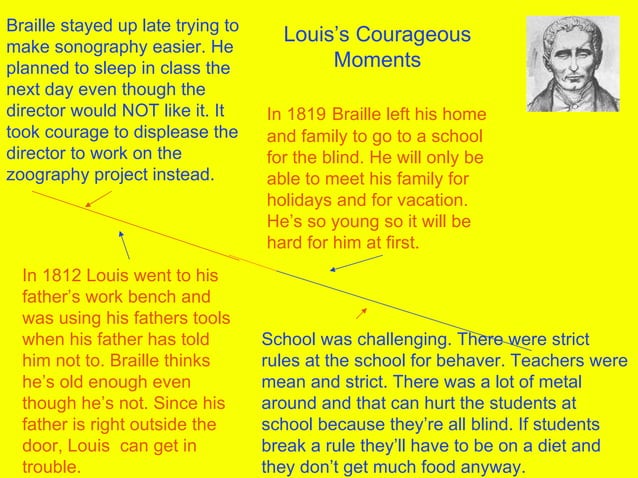 Louis Braille courage project | PPT
