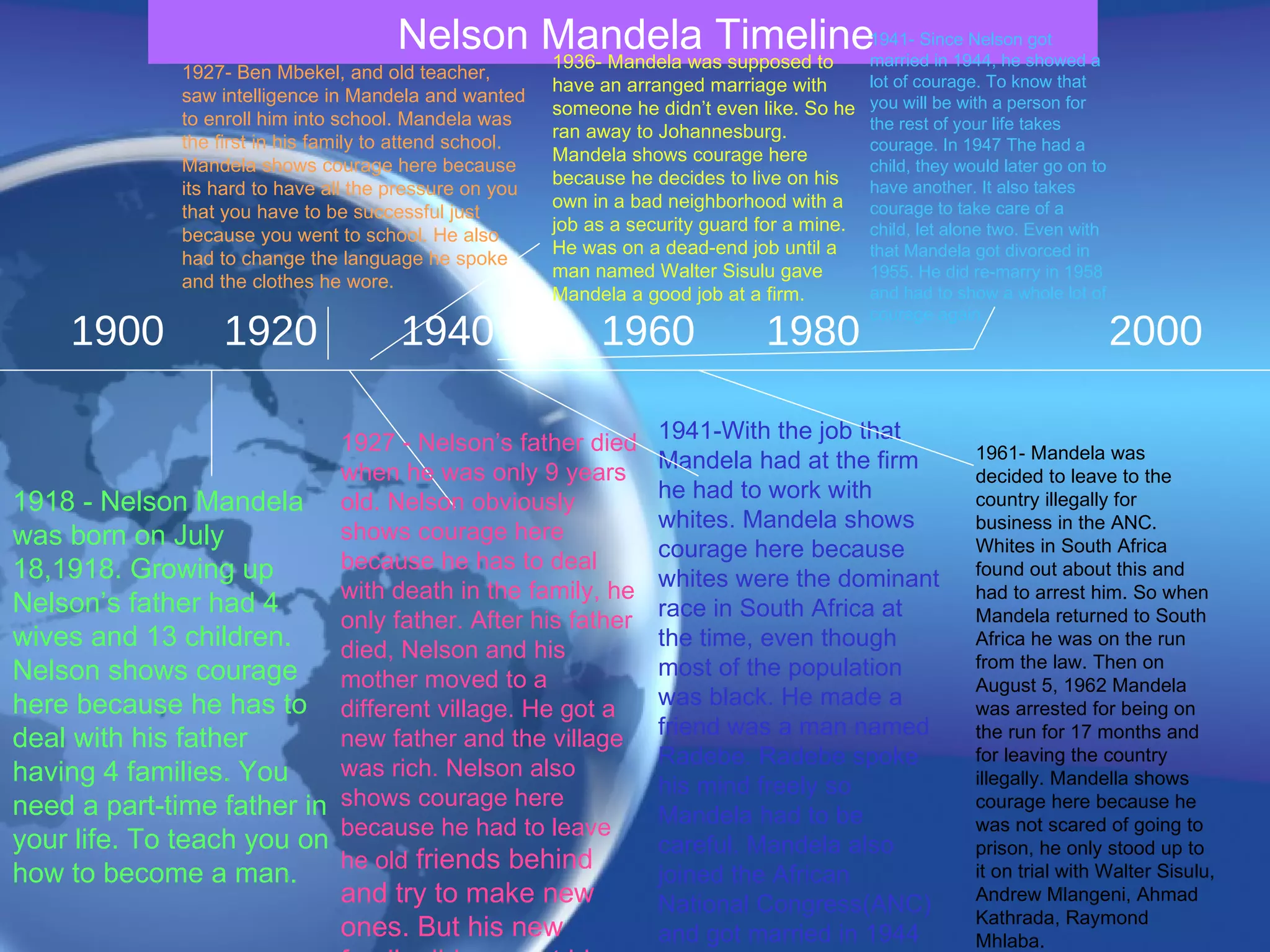 Nelson Mandela Courage project | PPT