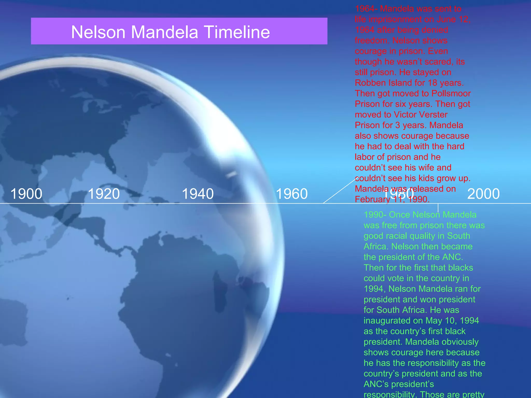 Nelson Mandela Courage project | PPT