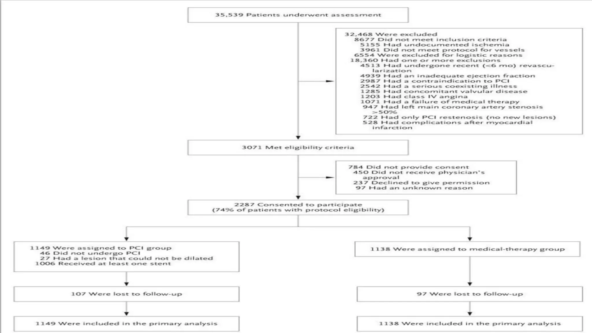 Courage TRIAL 2007 | PPTX
