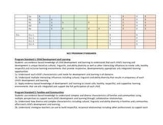 Course outcomes map final | PPT