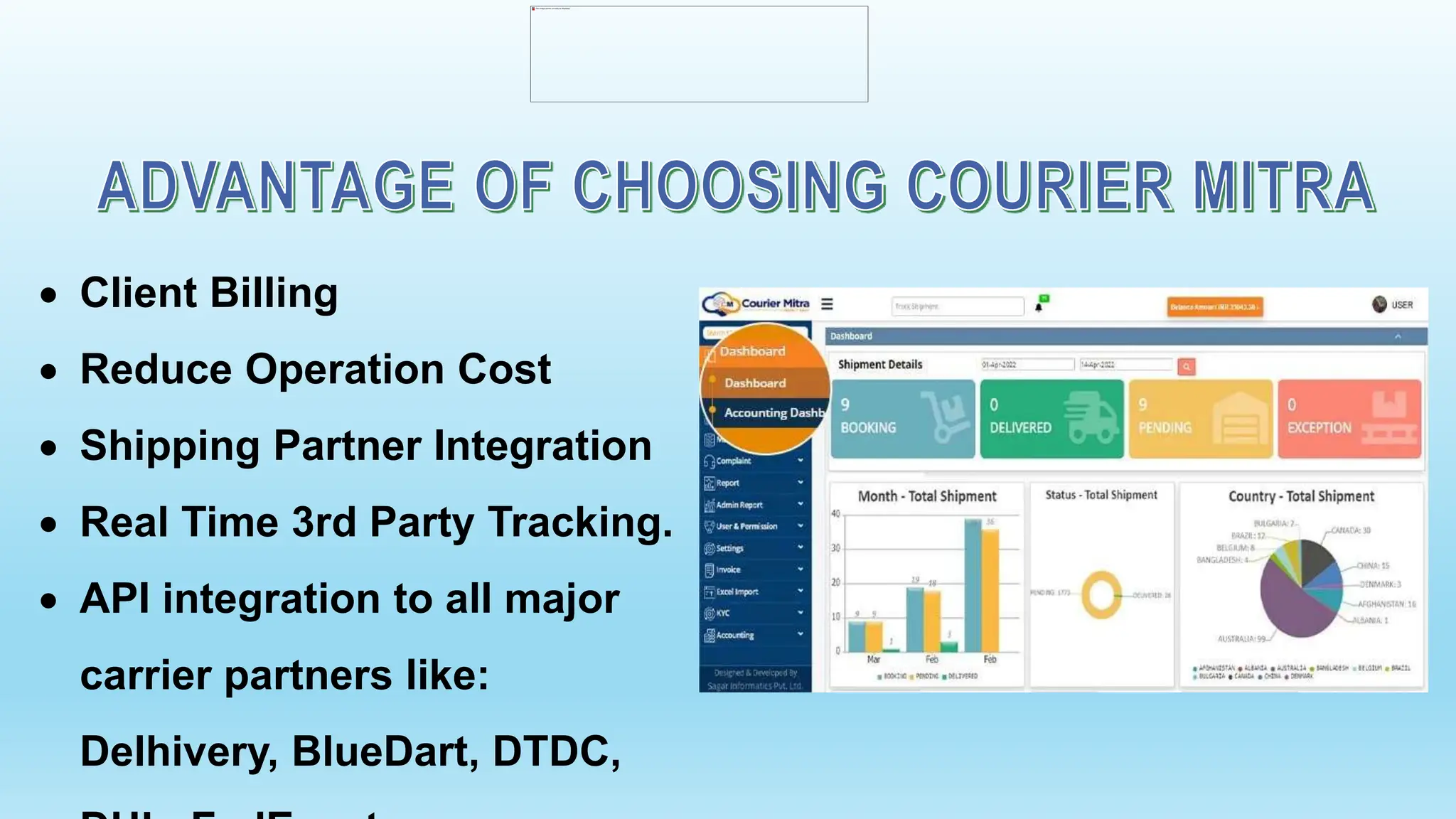 What is Courier Aggregator Software How it Work ? | PPTX