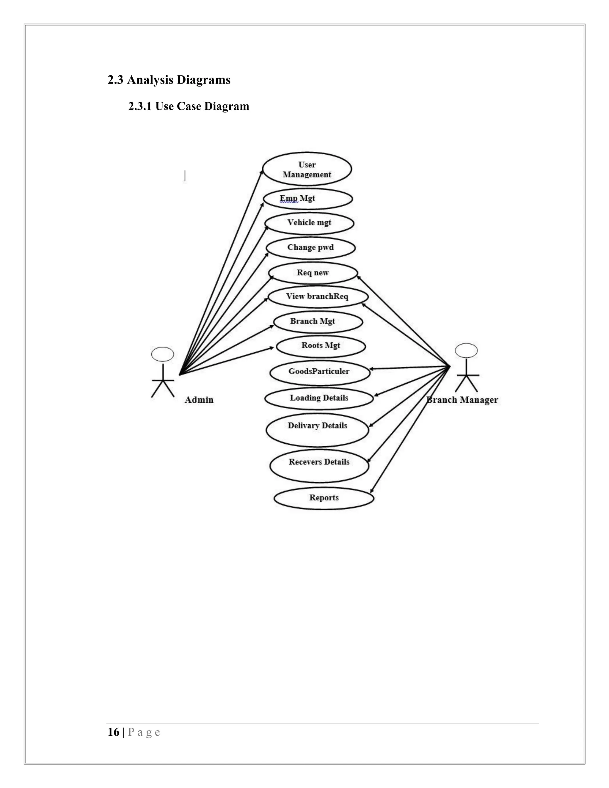 Courier management system project report.pdf