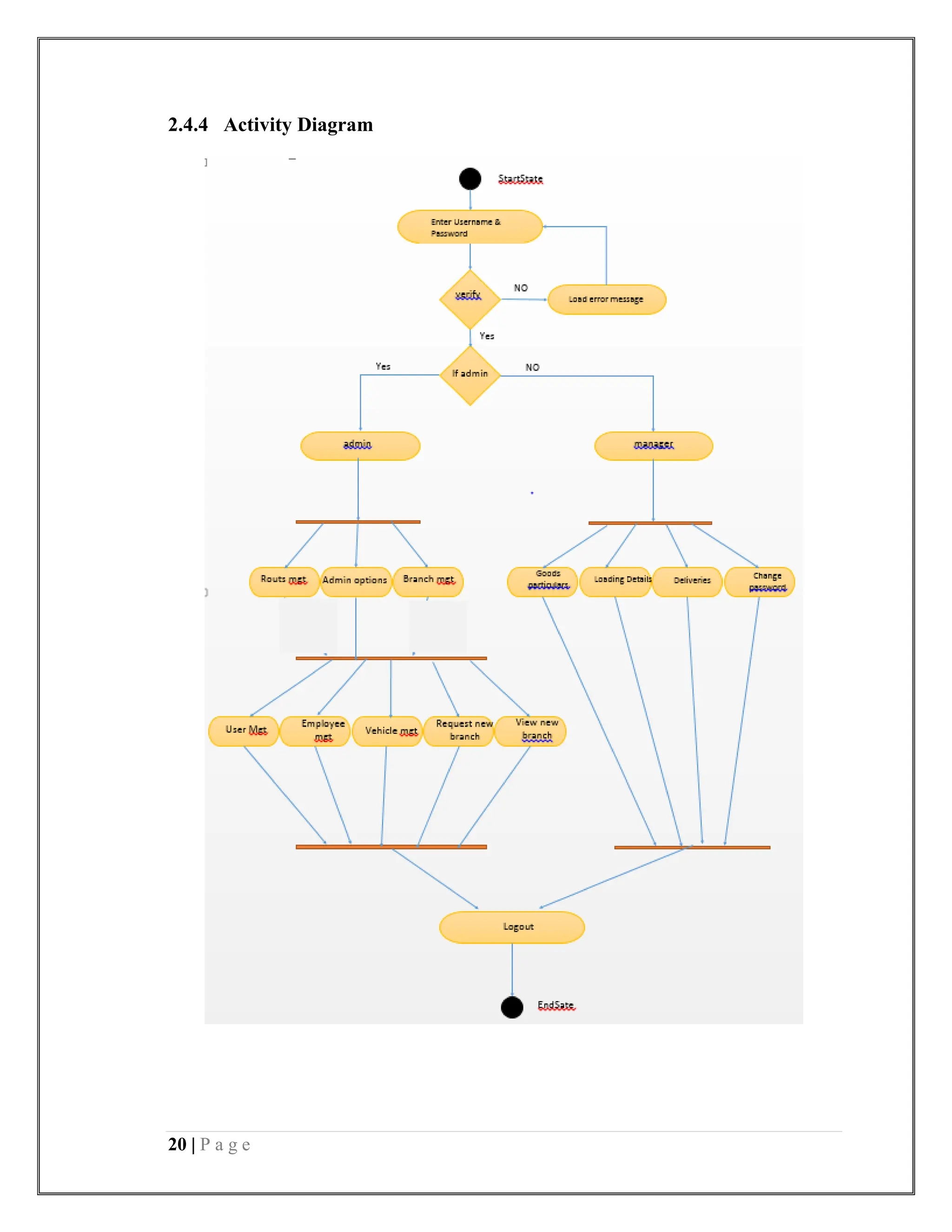 Courier management system project report.pdf