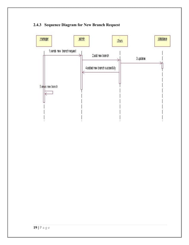 Courier management system project report.pdf | Logistics and ...