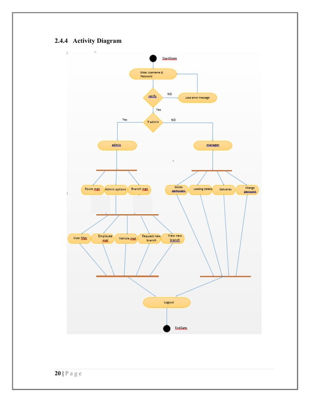 Courier management system project report.pdf | Logistics and ...