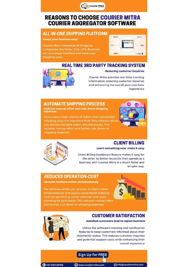 COURIER MITRA MULTI-CARRIER SHIPPING SOFTWARE FOR COST OPTIMIZATION | PDF