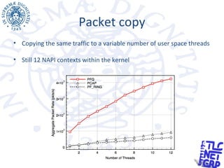 PFQ@ 9th Italian Networking Workshop (Courmayeur) | PPT | Computer Networking | Computing