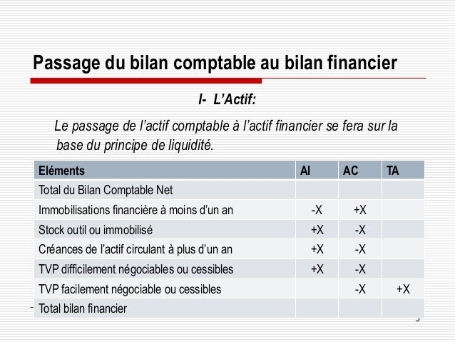 passage du bilan comptable au bilan financier pdf