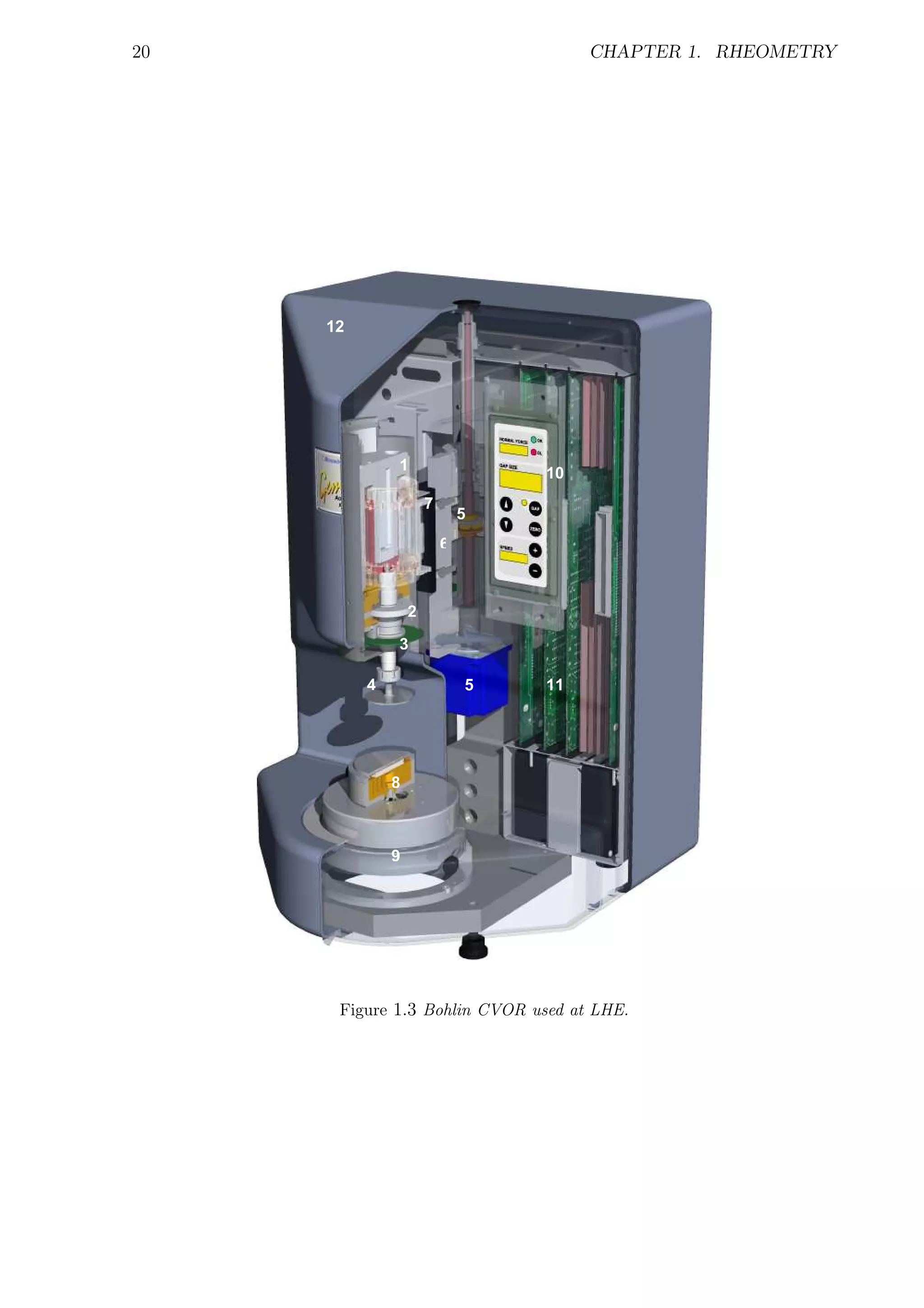 Introduction to Rheology | PDF