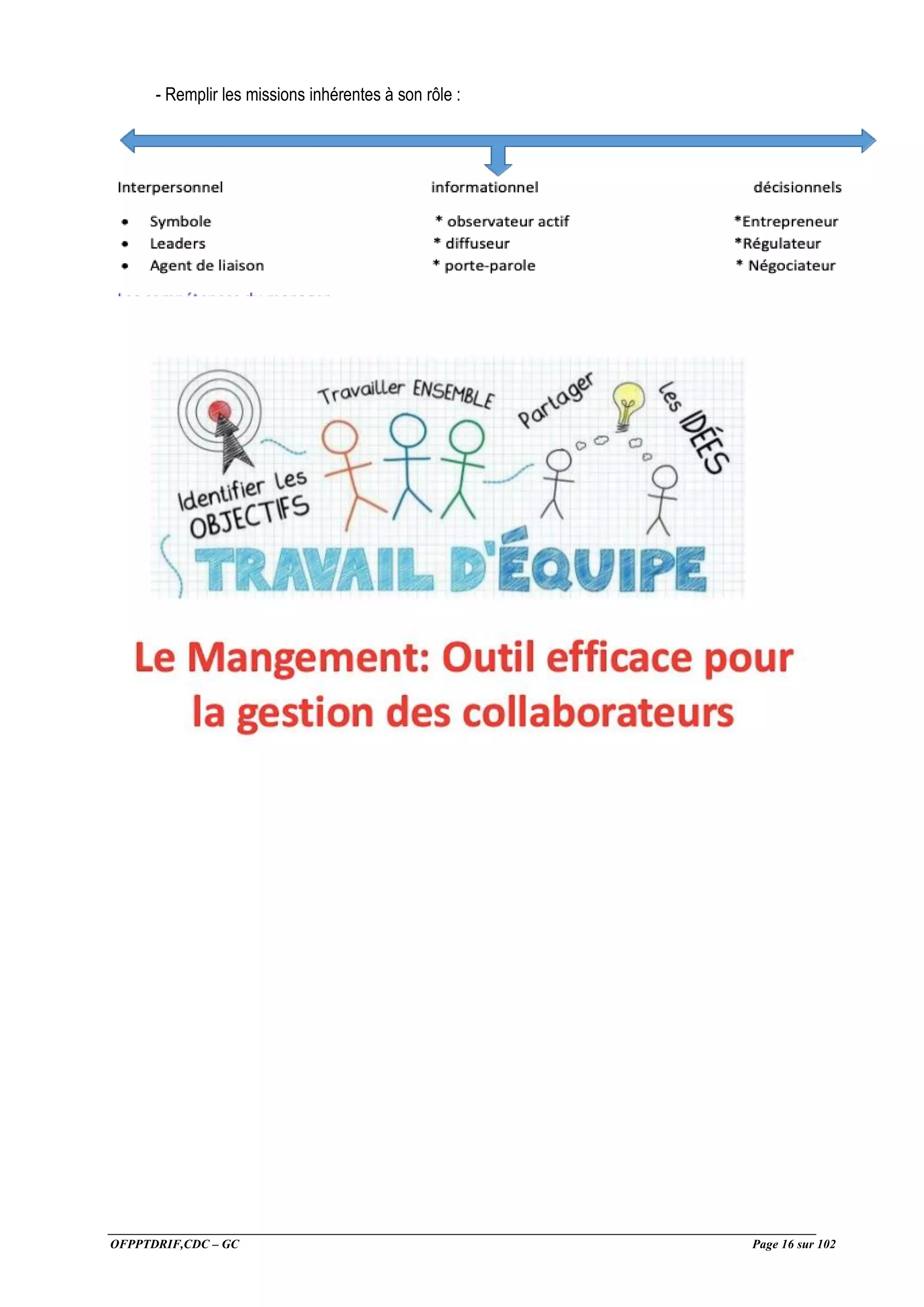 Cours Management Des Organisations Pdf