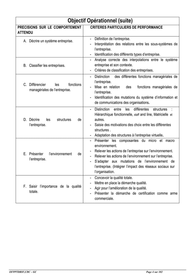 Cours Management Des Organisations Pdf