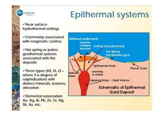 Course-meso-porphyry-epithermal models-2.pdf