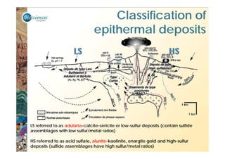 Course-meso-porphyry-epithermal models-2.pdf