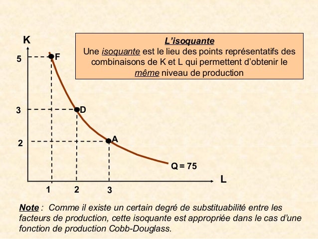 Cours microéconomie s2