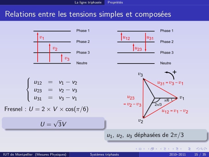 Systemes triphases