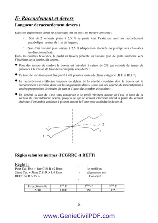 cours-tracé-routier maroc première partie.pdf