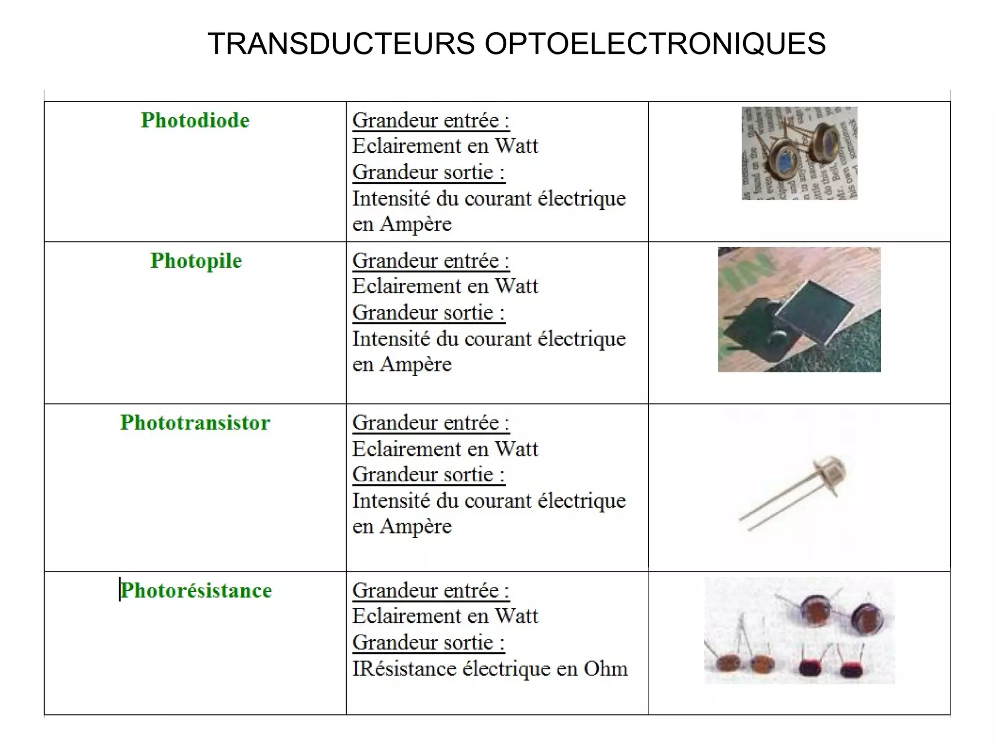 Cours Transducteur | PPT