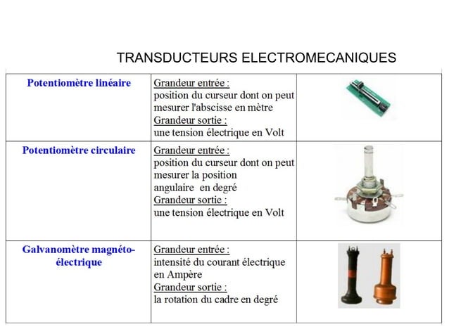 Cours Transducteur | PPT